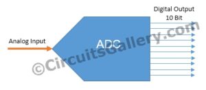 Basic DAC and ADC Circuits – How to Build DAC & ADC Circuits ...