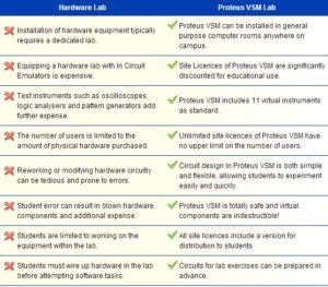 How to Simulate PIC Microcontroller in Proteus Design Suite 8? | A Step ...
