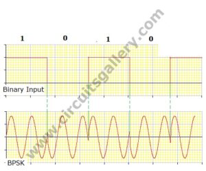 Binary Phase Shift Keying (BPSK) Modulation Using cd4016 With Simulated Output Waveform ...