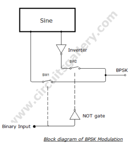 Binary Phase Shift Keying (BPSK) Modulation Using cd4016 With Simulated ...