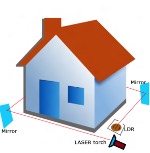 Home Security Alarm System Circuit Diagram - Circuits Gallery