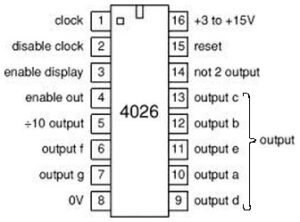 Digital Counters | Johnson, Ring, and More – Circuits Gallery