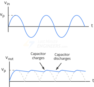 Full Wave Bridge Rectifier Circuit With Working Explanation - Circuits ...