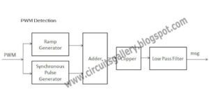 Pulse Width Demodulation Theory With Block Diagram and Waveform | The Basics Explained ...