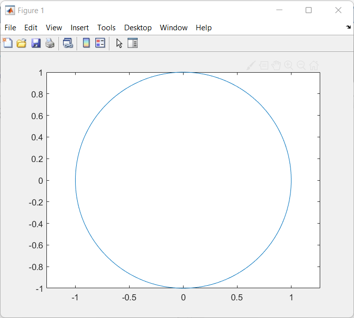 How To Draw Plot A Circle Using Matlab Circuits Gallery