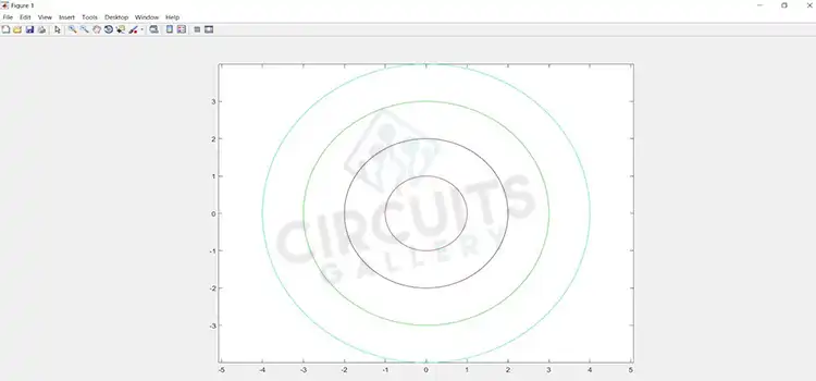 How To Plot Concentric Circles In Matlab Getting Started With Matlab how-to-plot-concentric-circles-in-matlab-getting-started-with-matlab