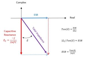 Electrolytic Capacitor ESR Chart | Optimize Your Circuits with ESR Data ...