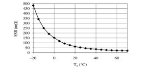 Electrolytic Capacitor ESR Chart | Optimize Your Circuits with ESR Data ...