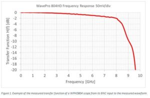 What Is Oscilloscope Bandwidth - Circuits Gallery