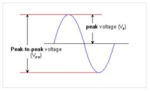 How to Find VPP on Oscilloscope? A Step by Step Guide – Circuits Gallery