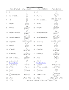 Laplace Transform Practice Problems - Circuits Gallery