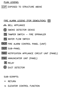 Fire Alarm Riser Diagram | Explained – Circuits Gallery