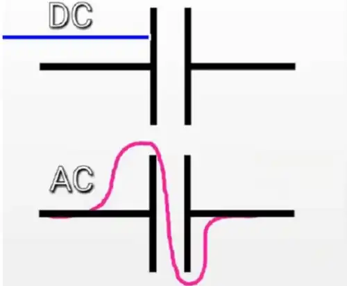 [Answered & Explained] Does Current Flow Through A Capacitors ...