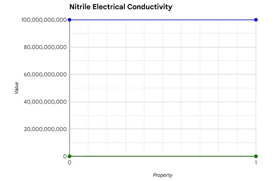 Does Nitrile Conduct Electricity | Reasons - Circuits Gallery